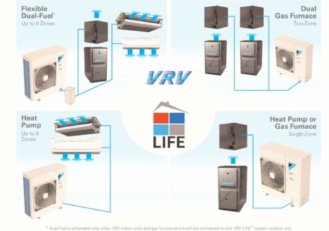 Next-Level Air Conditioning and Furnace Integration Technology ...