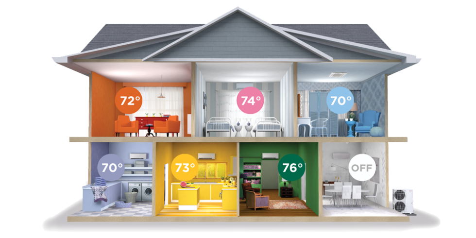 Daikin Ductless - Compass Heating and Air Conditioning